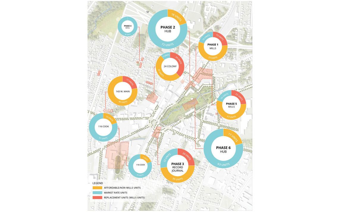 WRT | Planning + Design